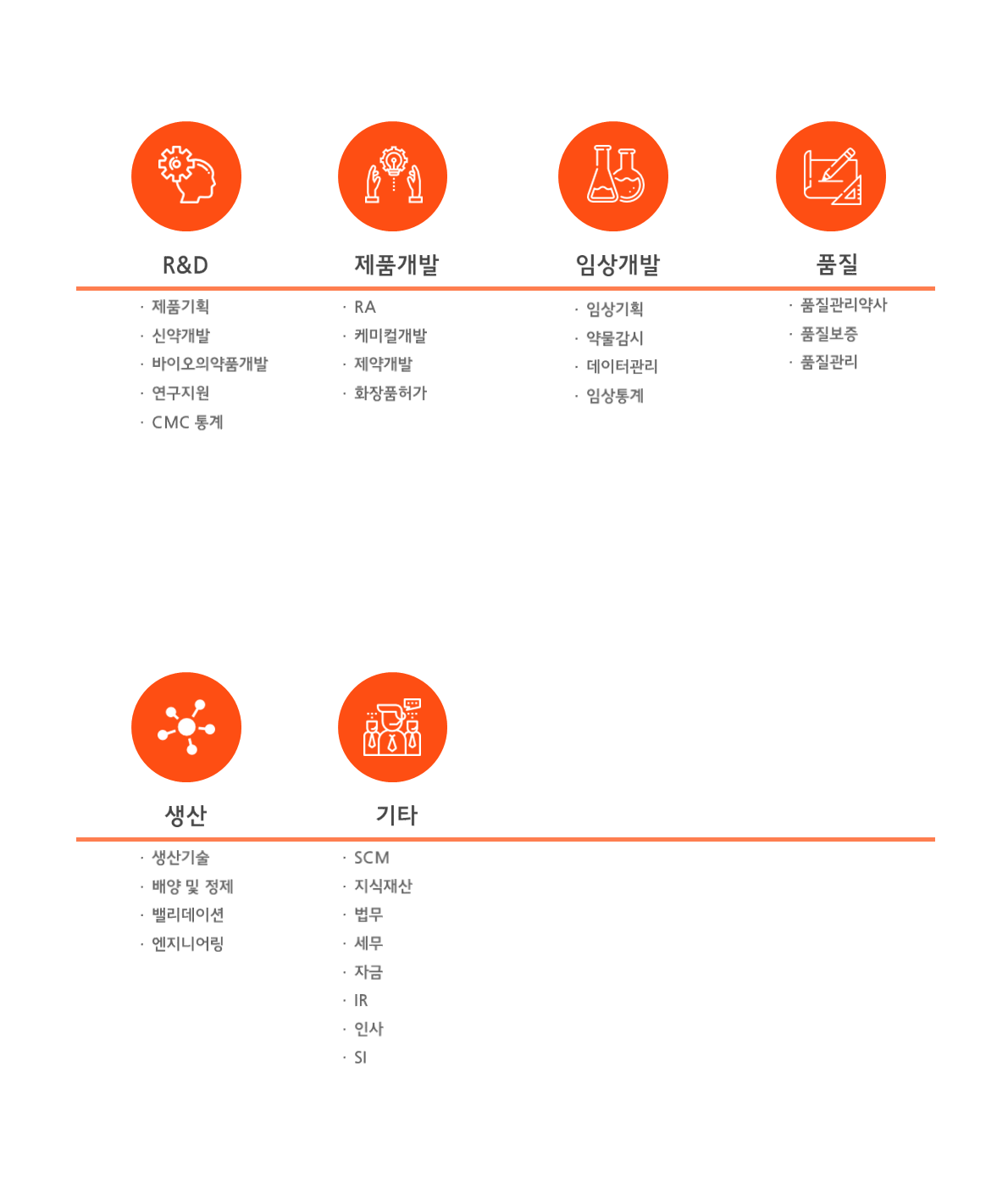 2025년 셀트리온 채용 취업자료 인크루트